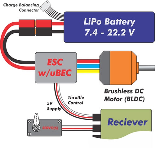 Understanding RC Power System Basics | DigiKey Understanding RC Power System Basics | DigiKey